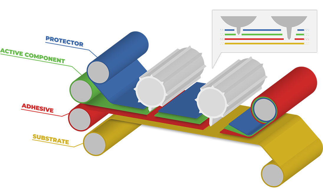 Our Machine - Dorey Converting Systems