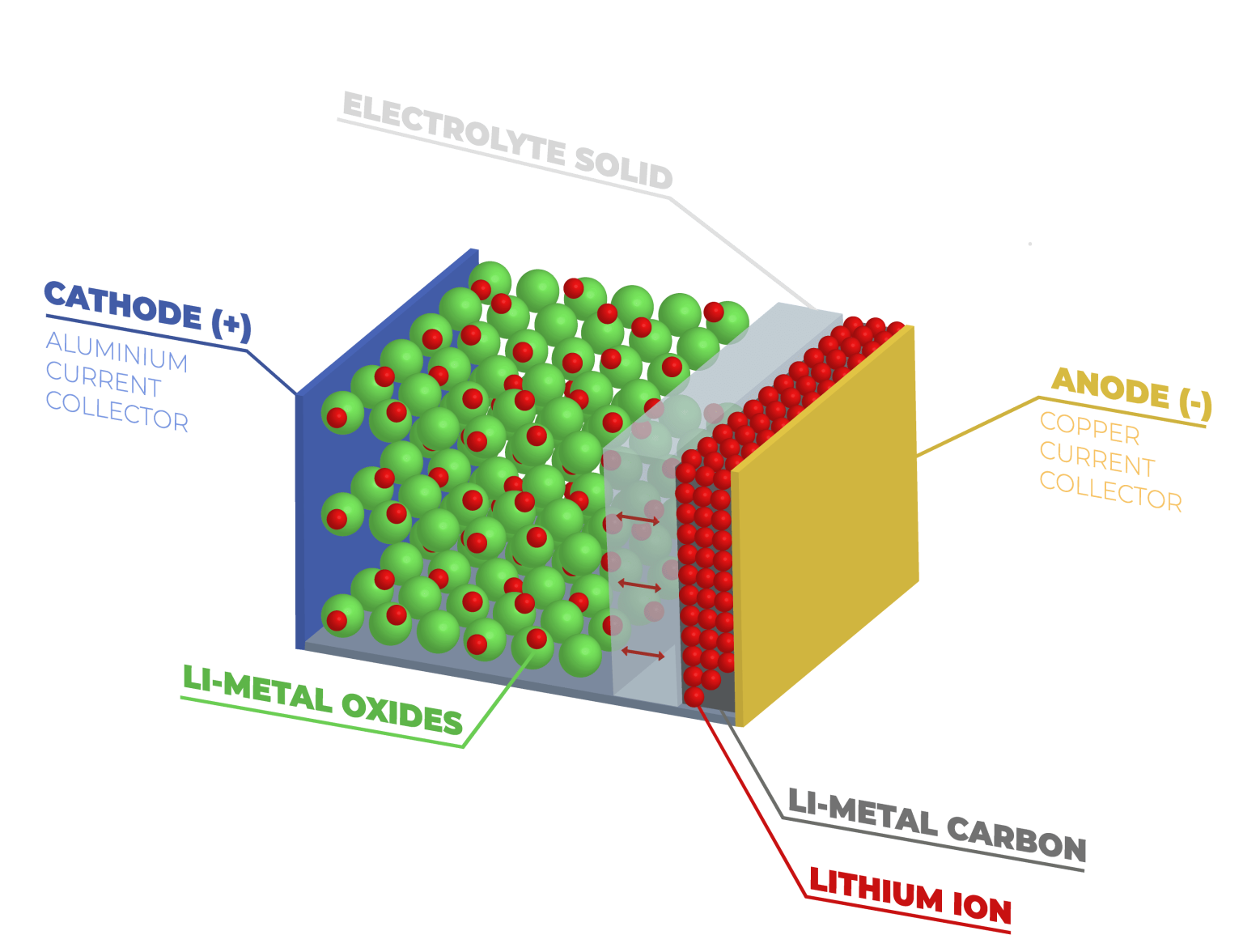 Solid Batteries vs. Liquid Batteries: A New Chapter in Energy Evolution ...