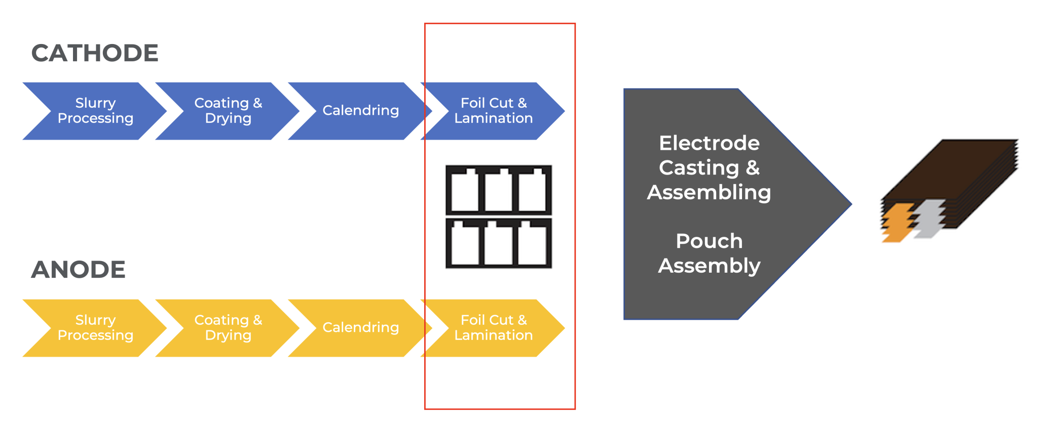 Producción a Gran Escala de Bolsas de Células de Li-Ion en Rollo a ...
